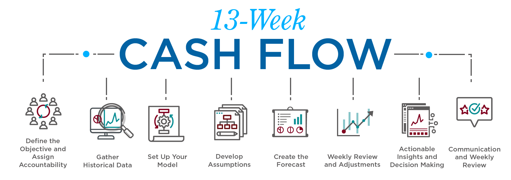 The Practical Guide to Building a 13-Week Cash Flow Model - Dwight Funding